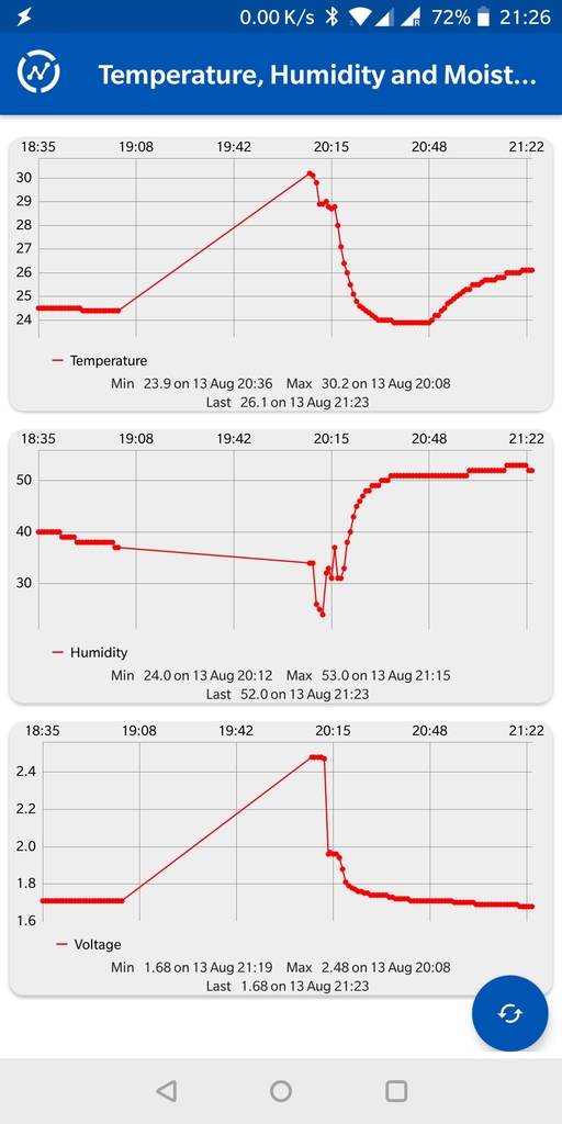 Temperature, Humidity, Moisture Sensor with OLED by beerman | Download ...