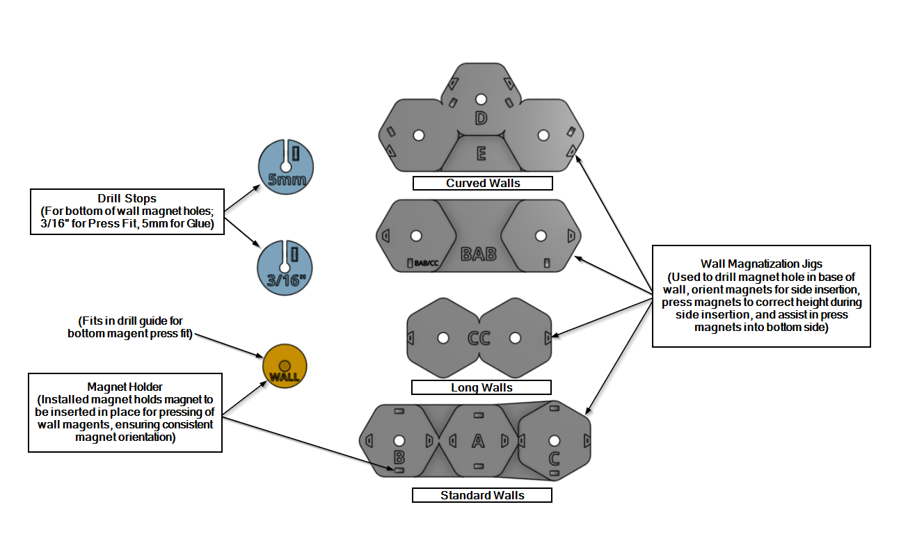 Magnet Insertion & Drill Guide Tools For Axolote Hex Walls by Robagon3D ...