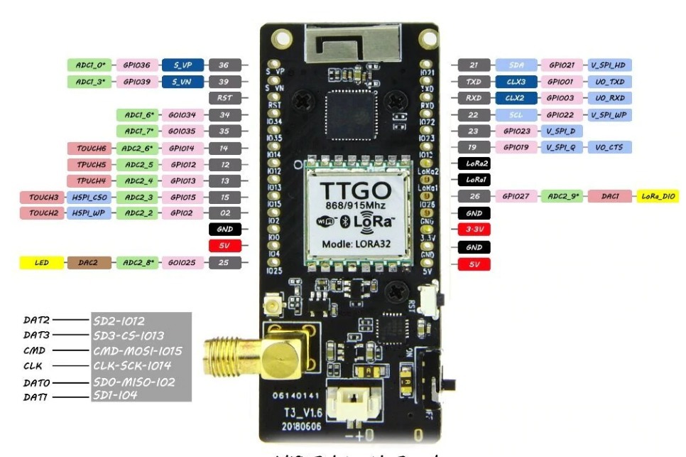 LoRa GPS lost model finder - the receiver in your hand by jostak ...