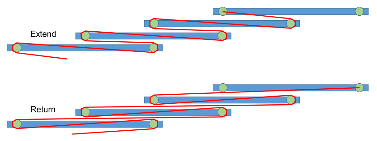 Drawer Slide Inserts for Double Strung Continuous Rigging Lifts by ...