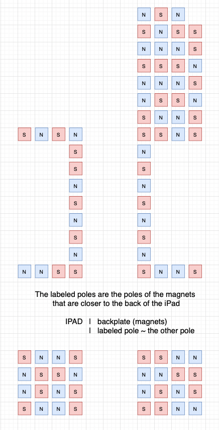 Magnetic iPadPro 12inch stand by Oliver Xie | Download free STL model ...