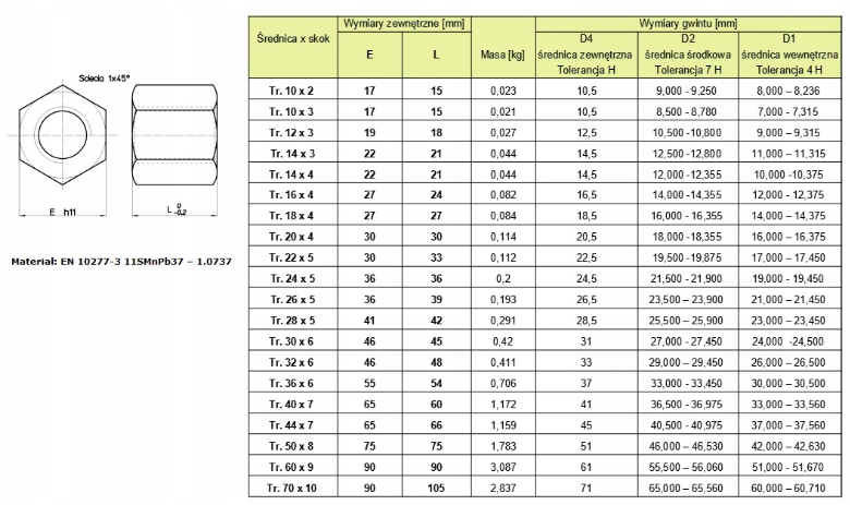Lead screw nut Tr 12x3 by FILIP125 | Download free STL model ...