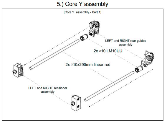 Ender 3 V2 CoreXY V1.3 by SRAsolutions | Download free STL model ...