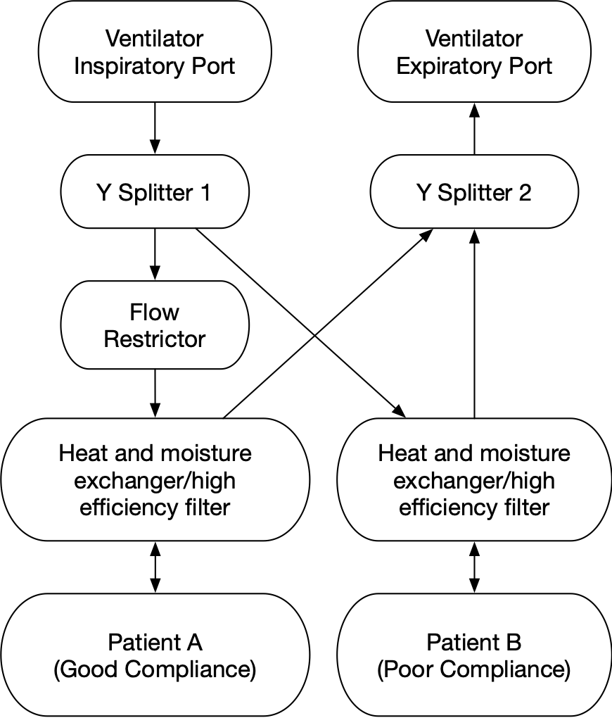 3D Printed Circuit Splitter and Flow Restriction Devices for Multiple ...