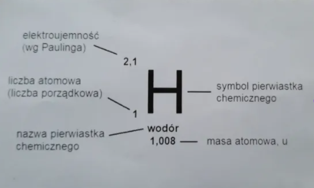 Periodic Table of elements PL autorstwa Mefiu | Pobierz darmowy model ...