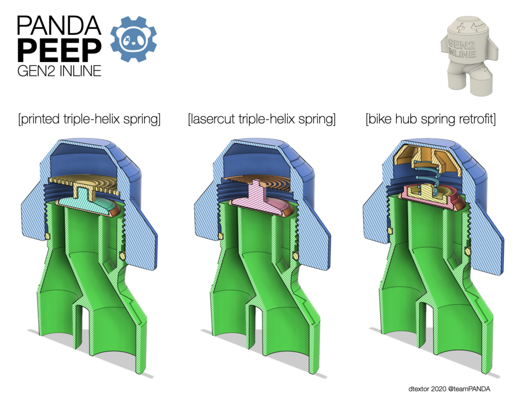 PANDApeep Gen2 Inline by dtxtr | Download free STL model | Printables.com