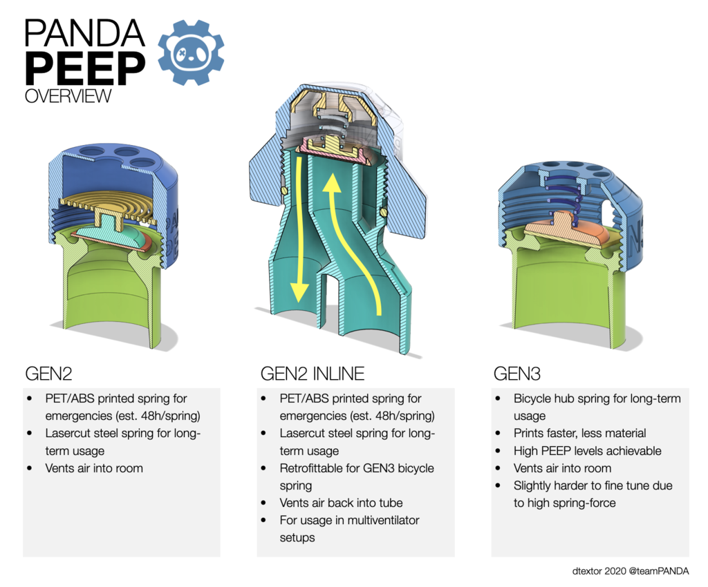 PANDApeep Gen2 Inline by dtxtr | Download free STL model | Printables.com