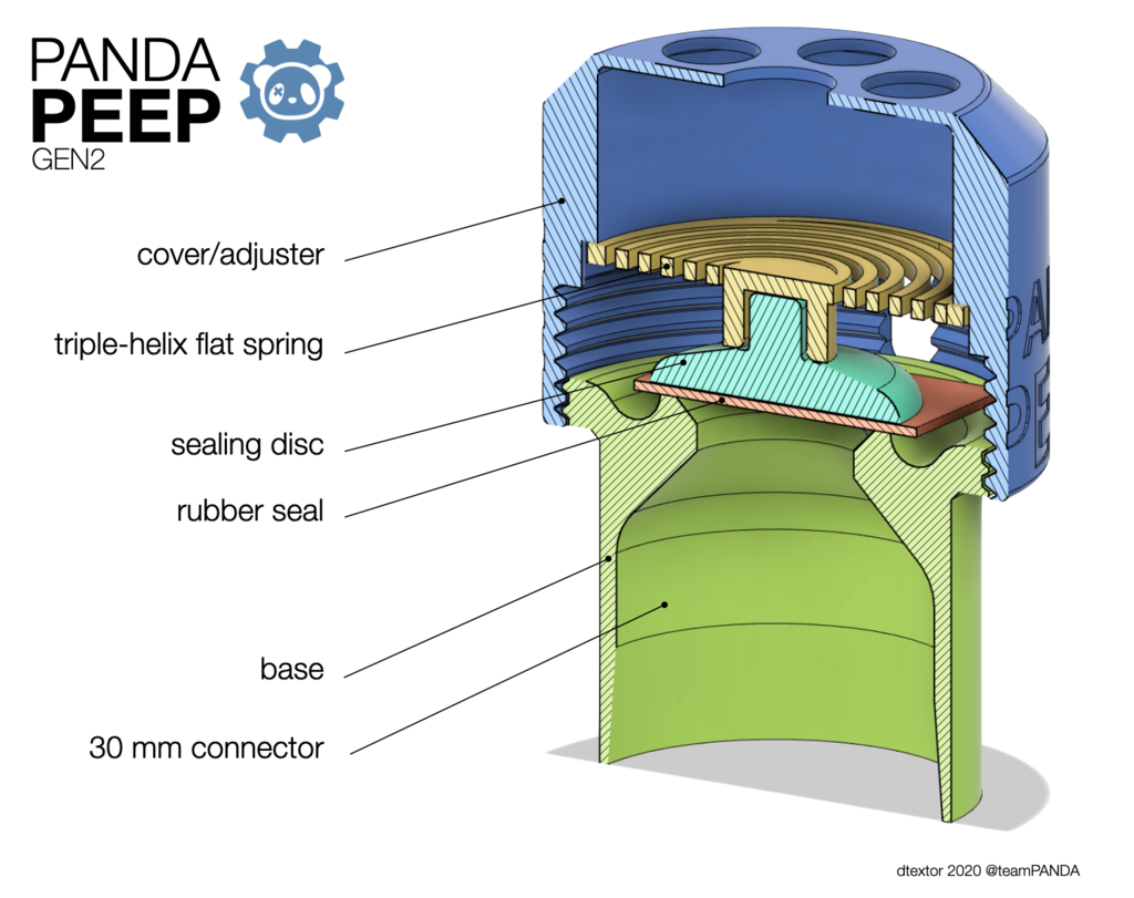 PANDApeep Gen2 PEEP valve por dtxtr | Descargar modelo STL gratuito ...