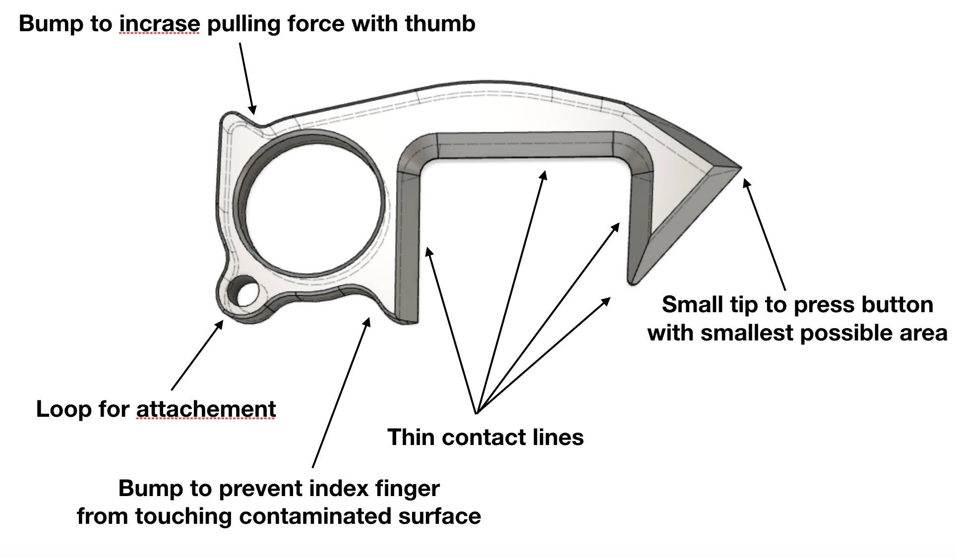 Savegrabber - open door without touching the handle, press knobs ...