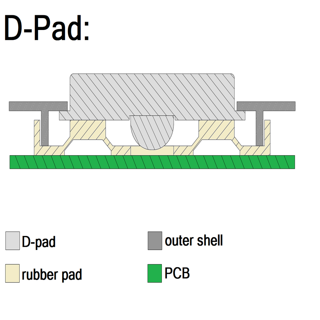 Nintendo DS rubber pad reverse engineering by Sébastien Monfort ...