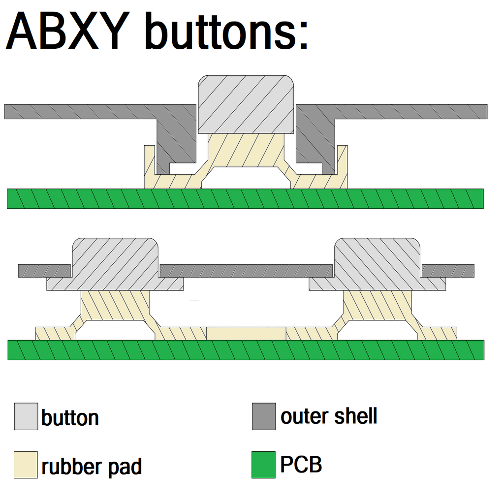 Nintendo DS rubber pad reverse engineering by Sébastien Monfort | Download free STL model ...