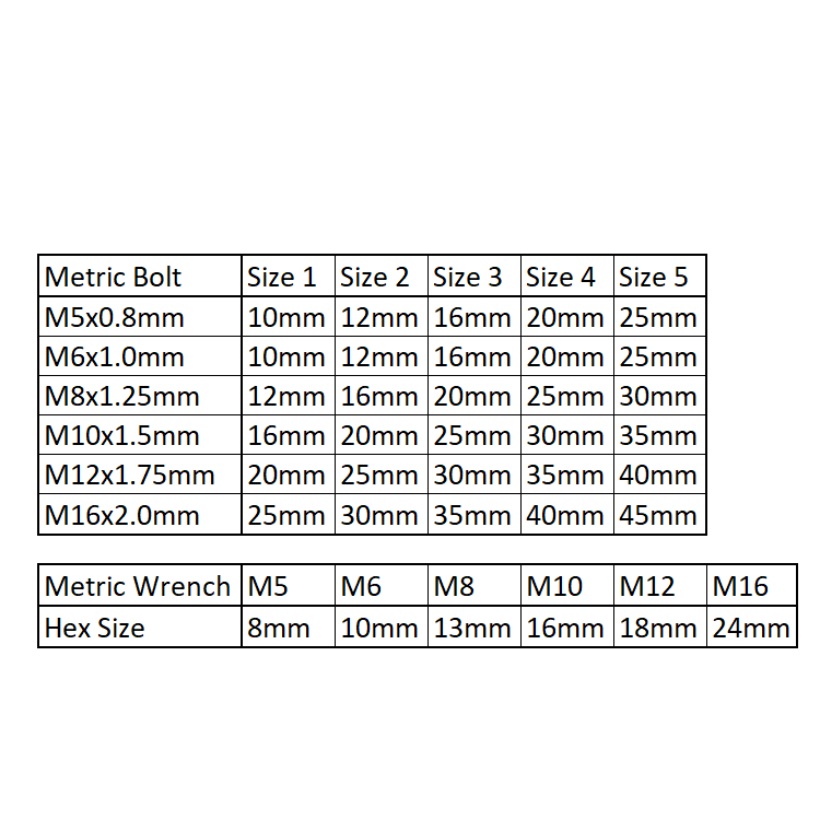 The Ultimate Metric Fastener and Wrench Kit - Hex Heads by WillyCKH ...