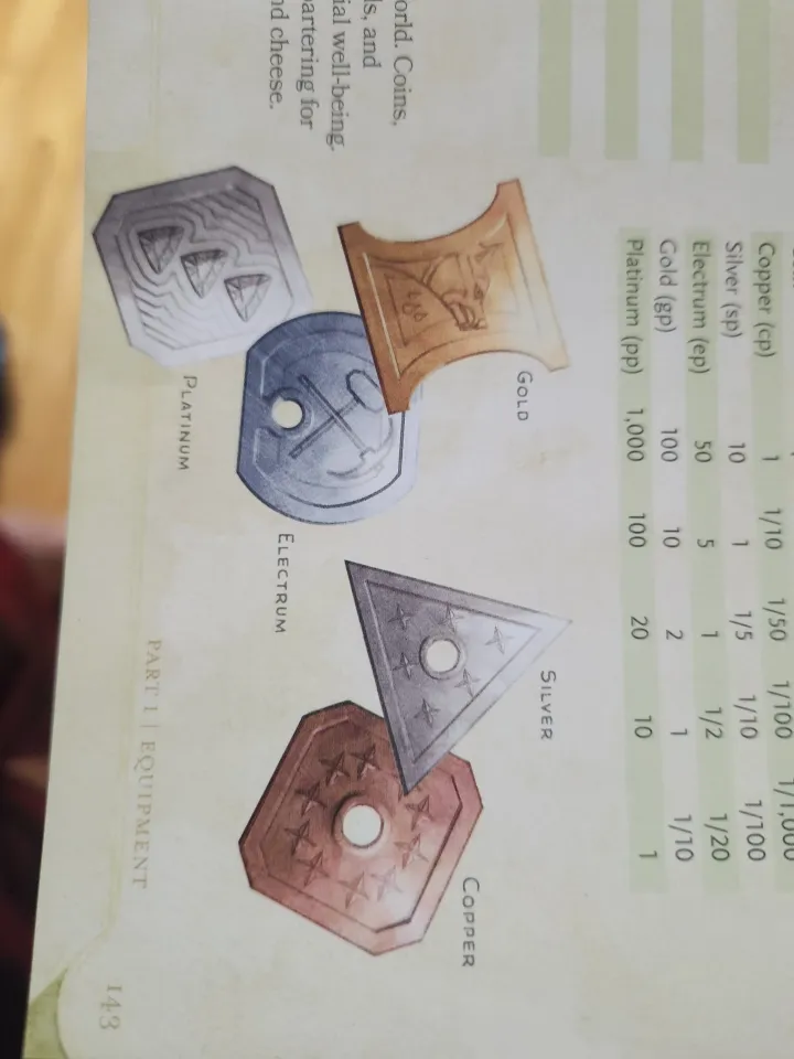 Treasure Coins for TTRPGs (Inspired by the DnD Player's Handbook) by ...