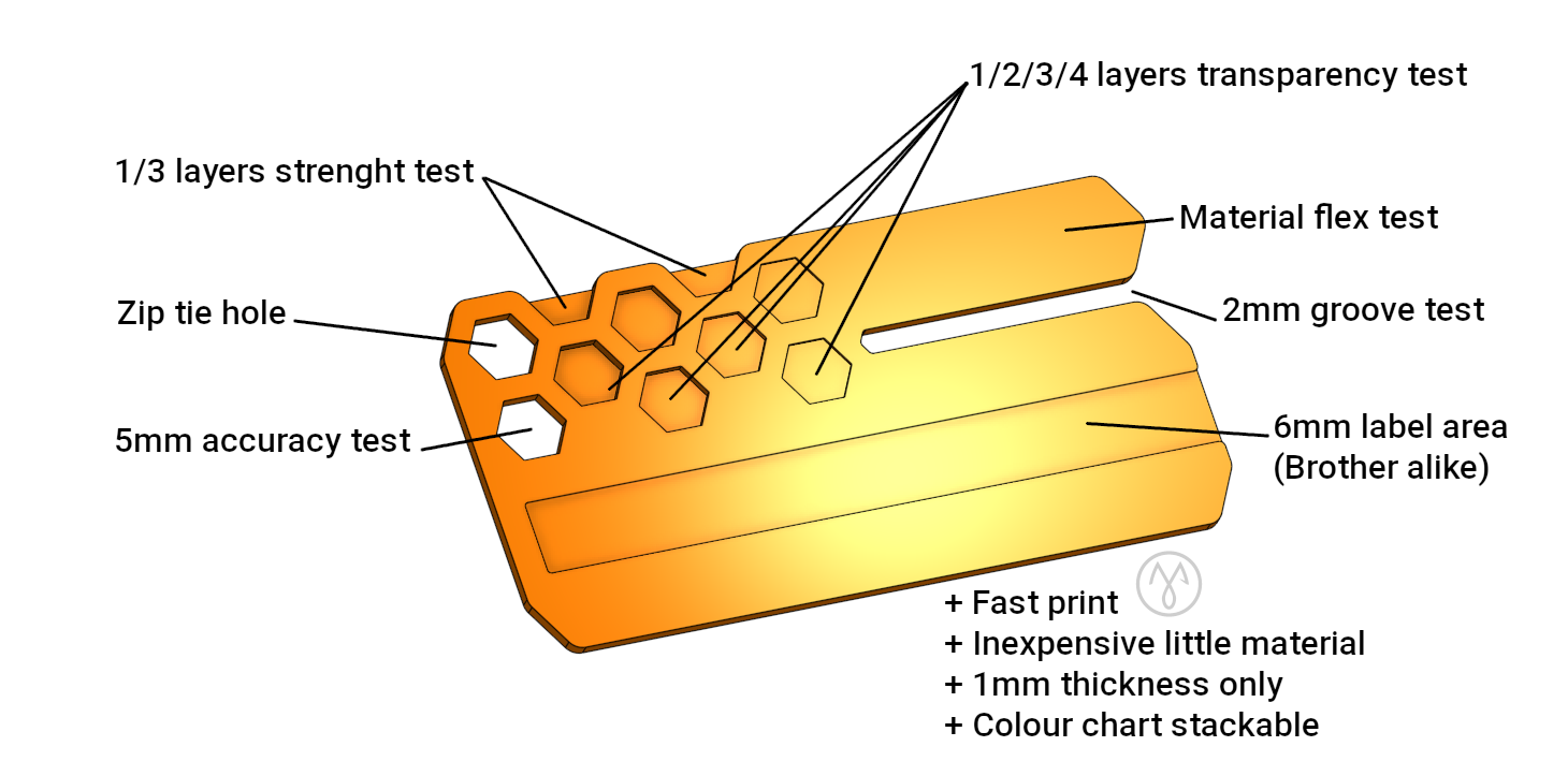 Quick and inexpensive filament colour chart by JMAW | Download free STL ...