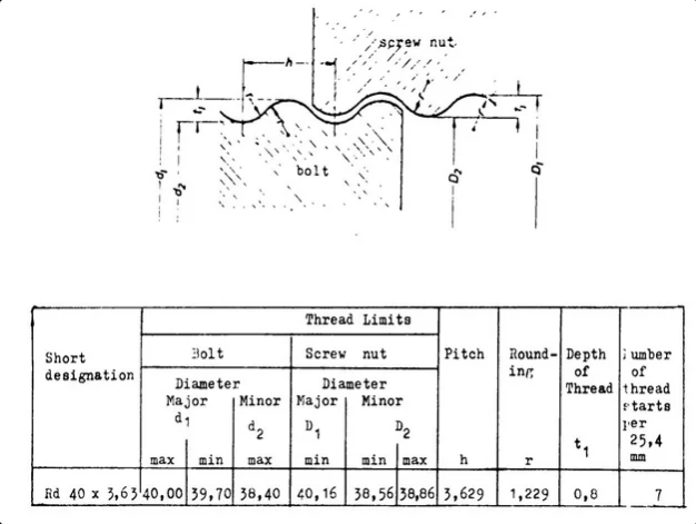 Open Source Modular Respirator Virus Mask NATO 40mm by AXG68K ...