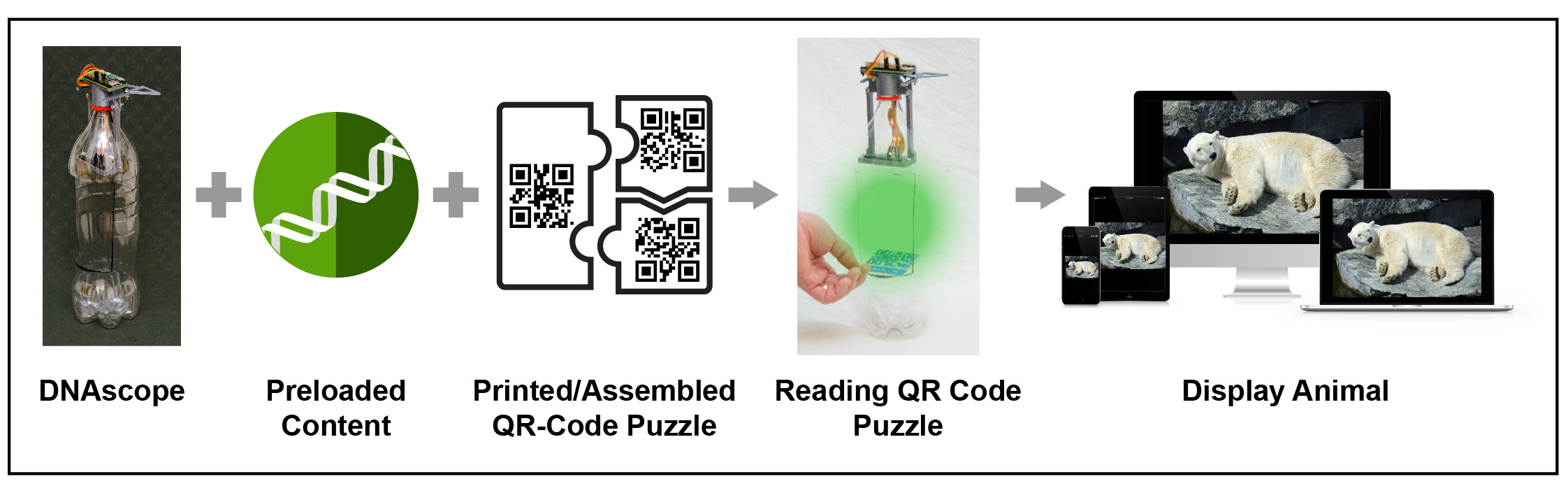 popSCOPE: Pop bottle digital microscope to run your own biological ...