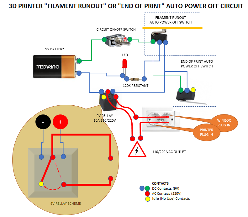 Auto Power Off Project by Botcan3D | Download free STL model ...