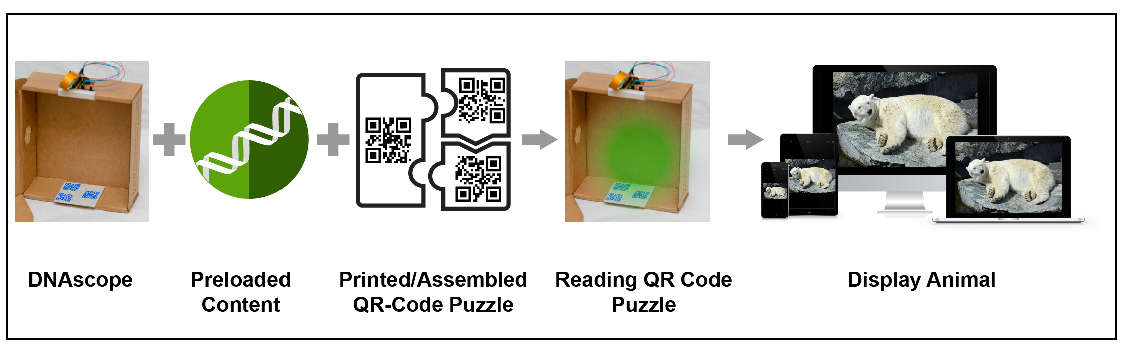 boxSCOPE: Run your own biological experiments! by Robert | Download ...