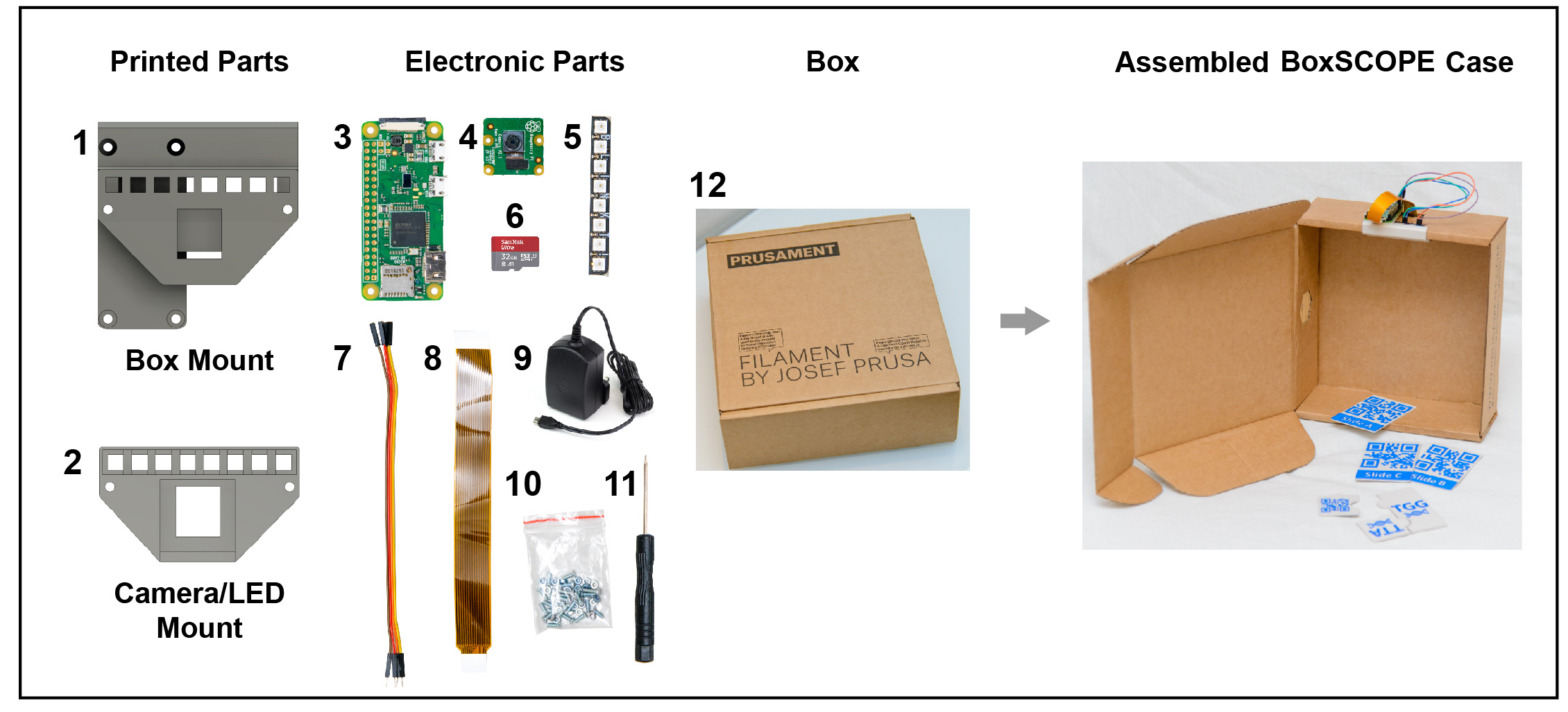 boxSCOPE: Run your own biological experiments! by Robert | Download ...