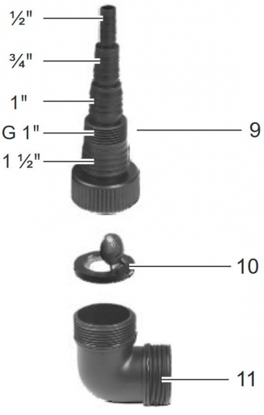 Parkside PTPK 400 A1 water Pump - Adapter (G1½) or (BSP 1½) to Gardena ...