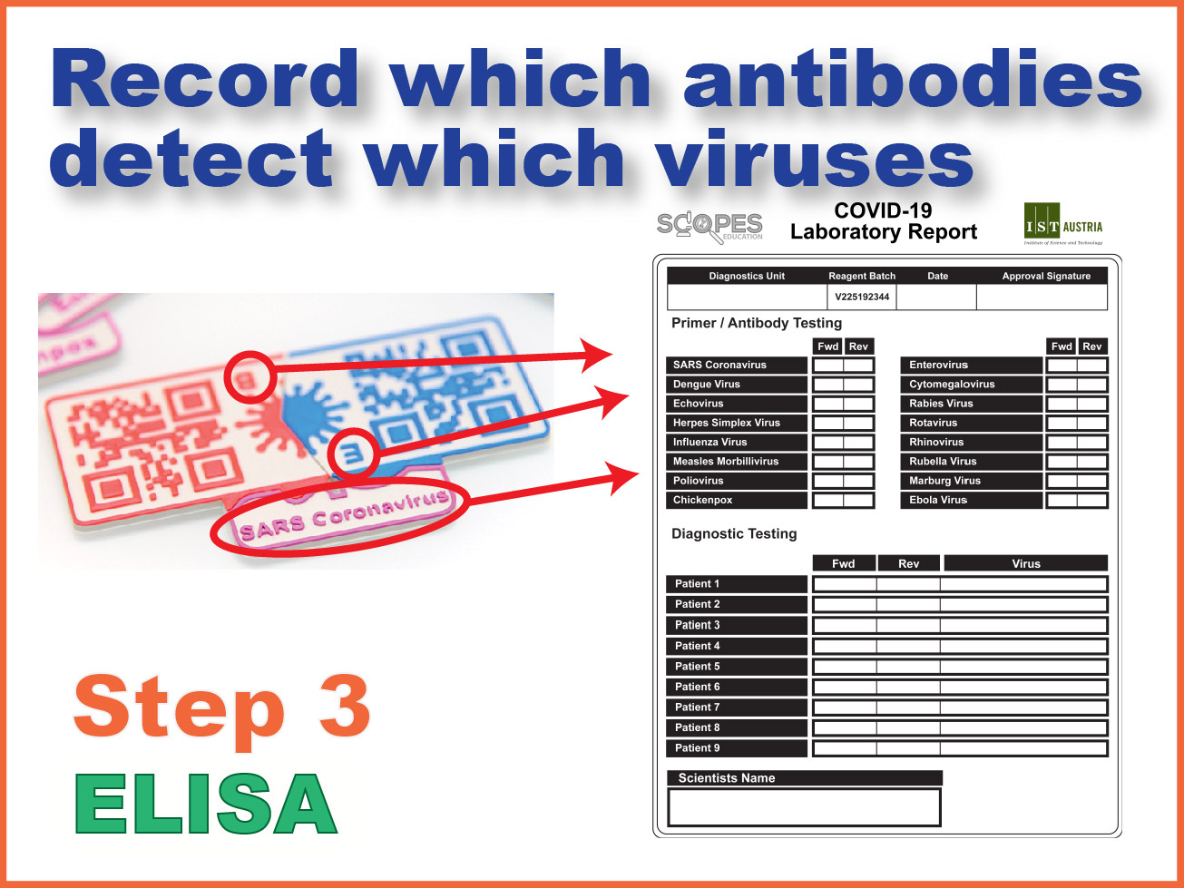 virusSCOPE - Educational game about COVID-19 Diagnostics by Robert ...