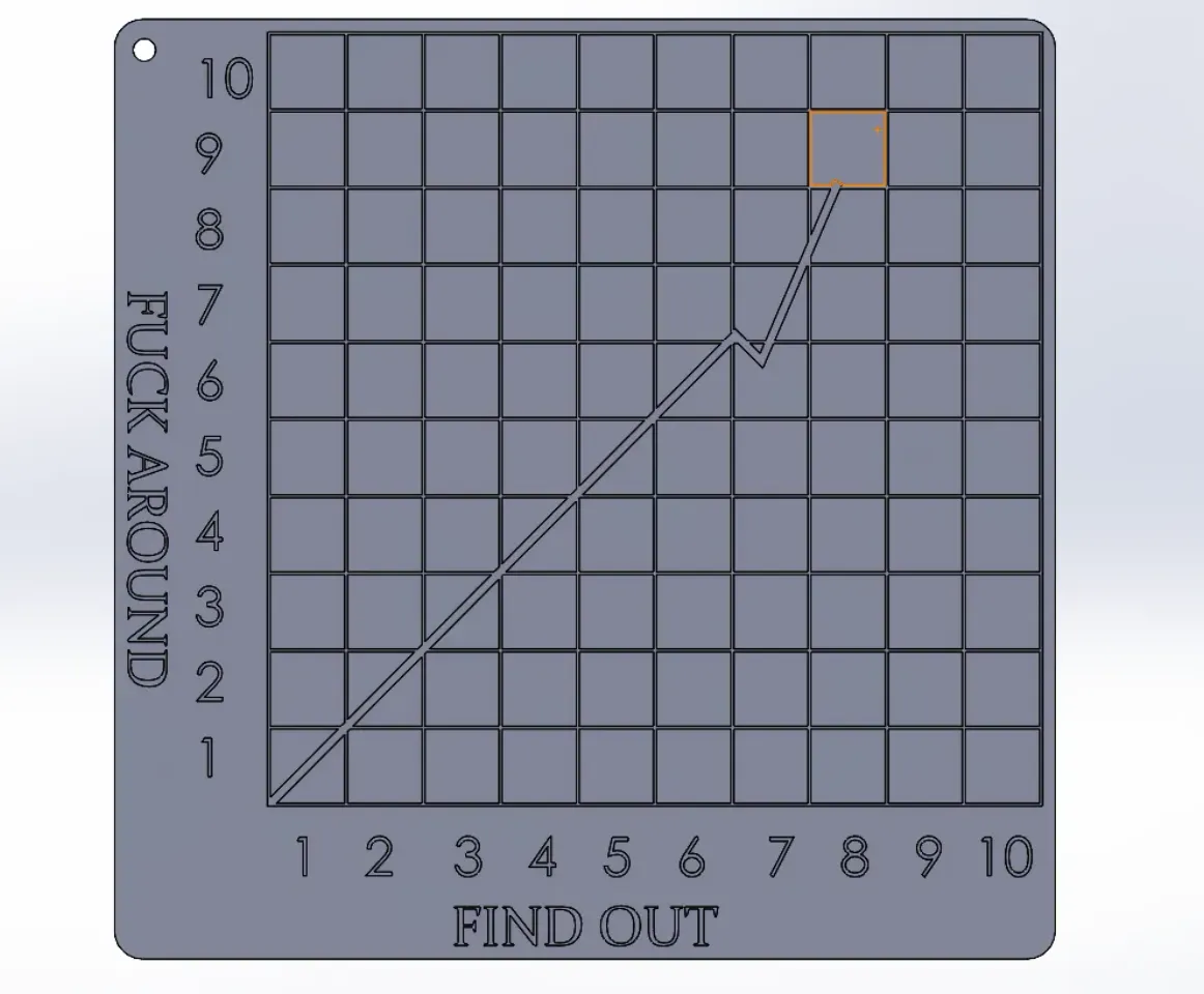 F*CK AROUND AND FIND OUT CHART by Eric Emerson | Download free STL ...