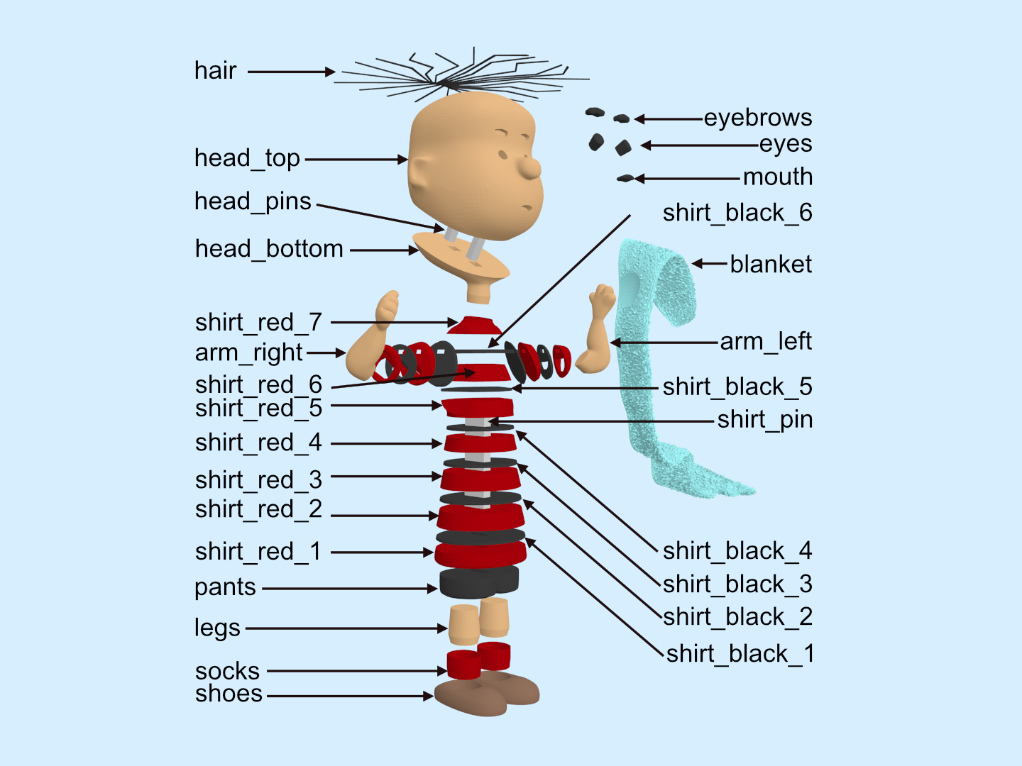 Linus van Pelt by reddadsteve | Download free STL model | Printables.com