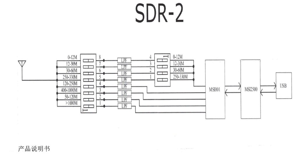 SDRplay RSP1 clone case by Stanley | Download free STL model ...