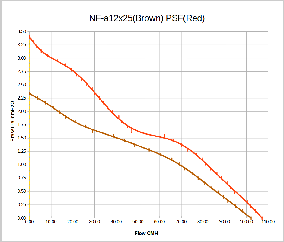 GPU/CPU Fan, the PSF (Psychedelic Super Funkitron ) by mobiobi ...