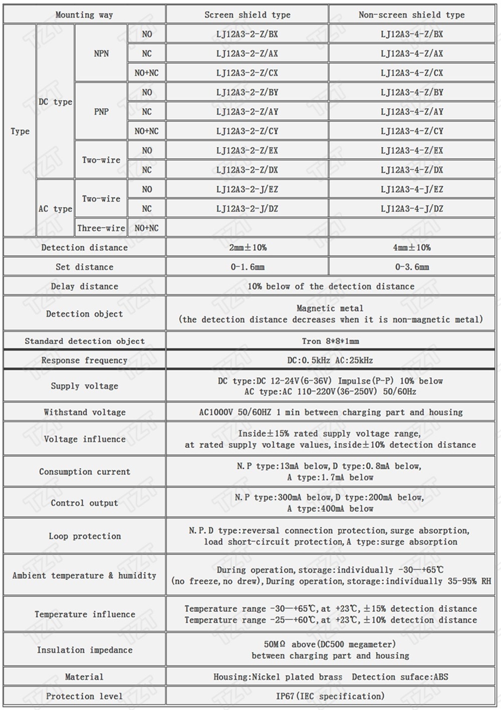 Right Panel M12 Inductive Probe Mount by Nerd² | Download free STL ...