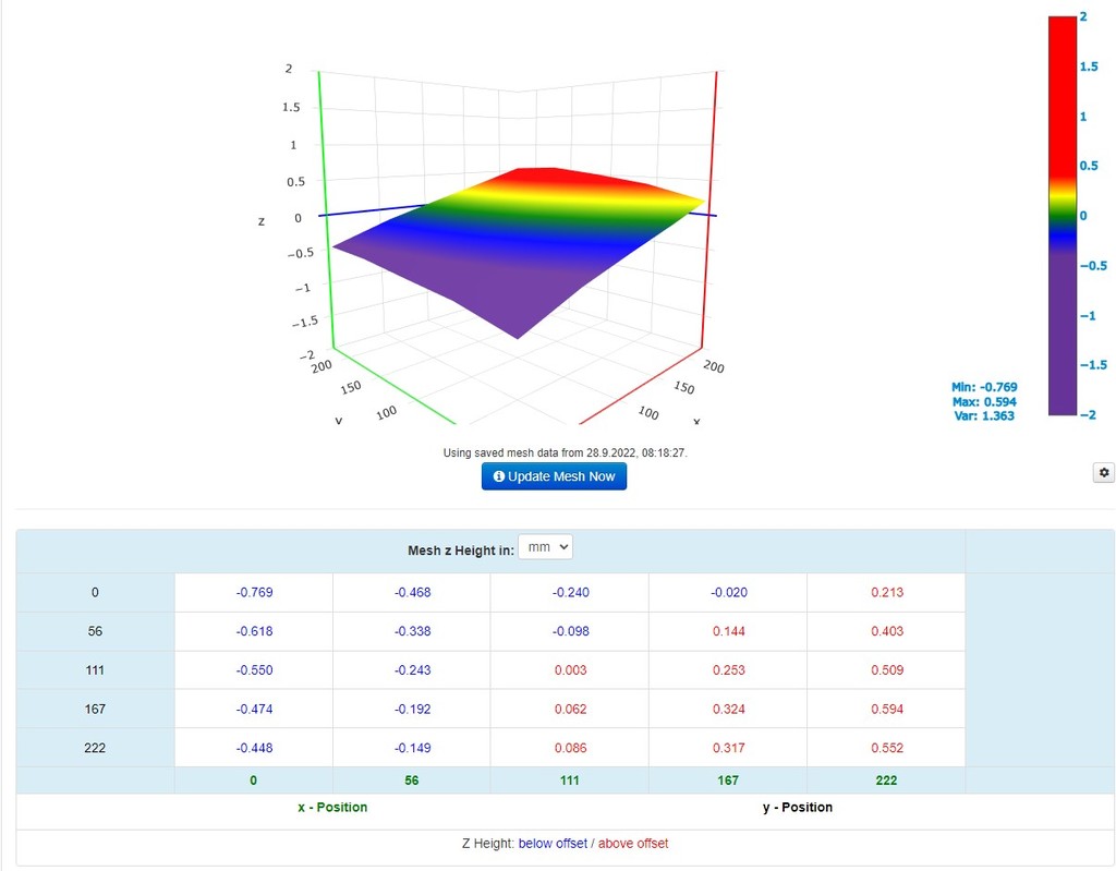 Z-Axis Support for Leveling and tighten the scews on e.g. Anycubic ...
