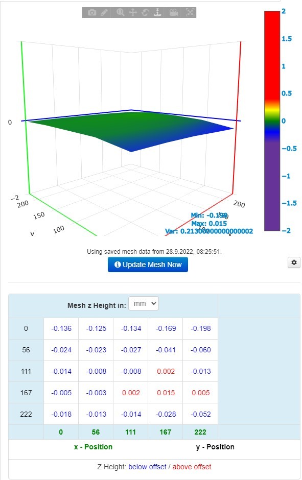 Z-Axis Support for Leveling and tighten the scews on e.g. Anycubic ...