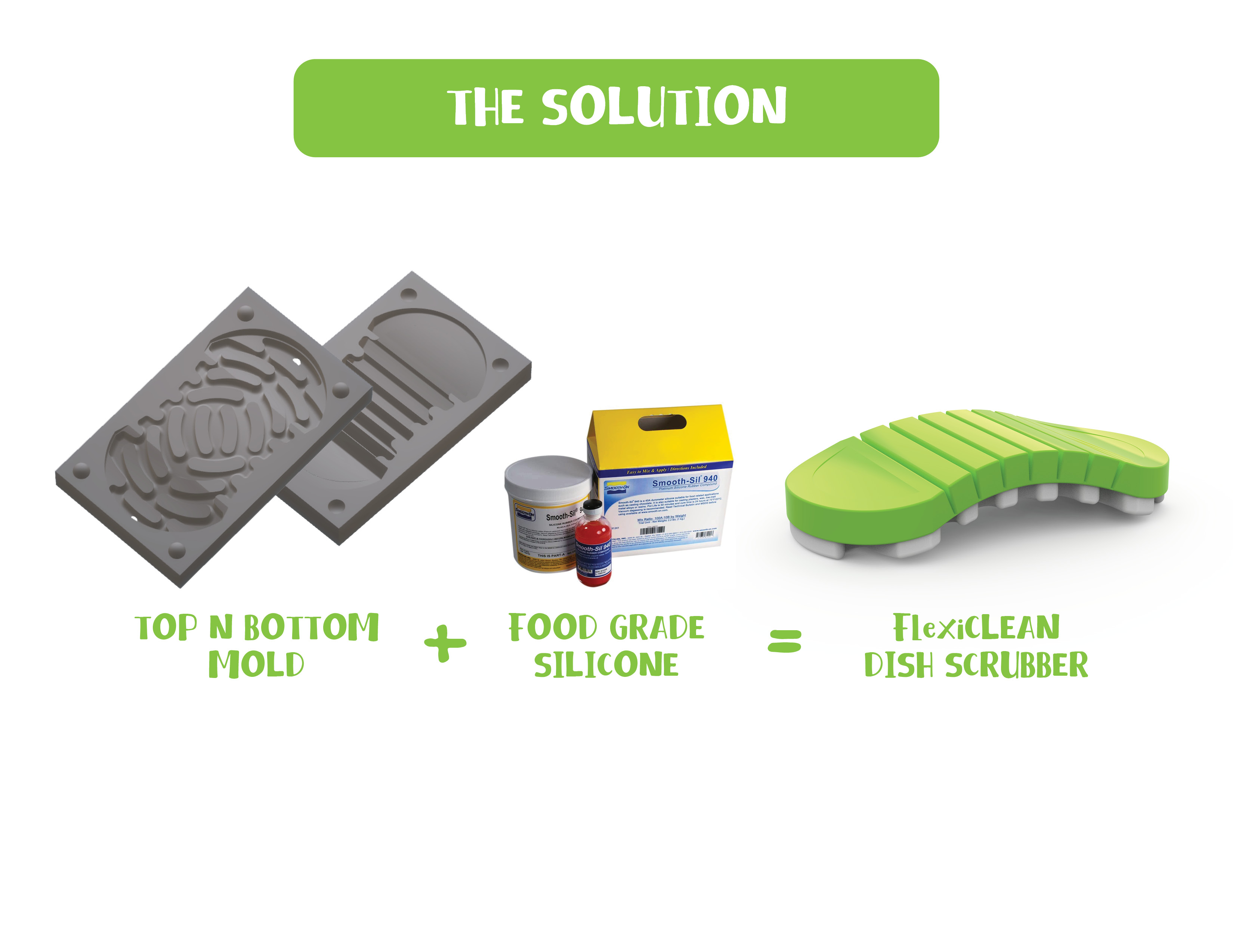 FlexiCLEAN Silicone Dish Cleaning Brush Scrubber by cdronen | Download ...