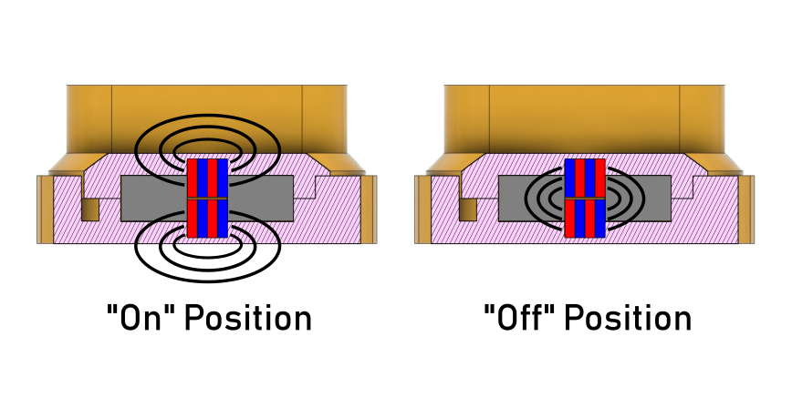 Magnetic Switch by povsky | Download free STL model | Printables.com