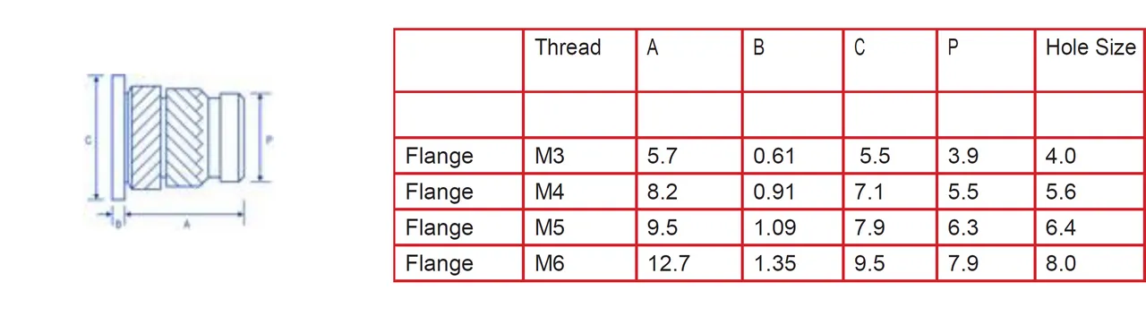 flanged inserts by EA3D | Download free STL model | Printables.com
