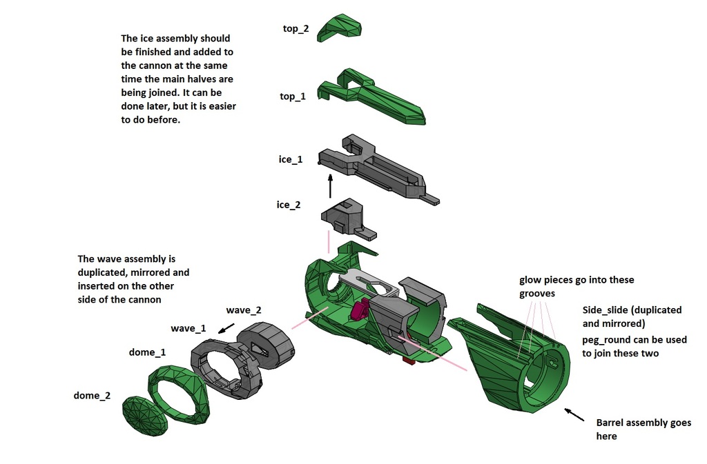 Samus' Armcannon (Metroid Prime) von Lanusensei87 | Kostenloses STL ...