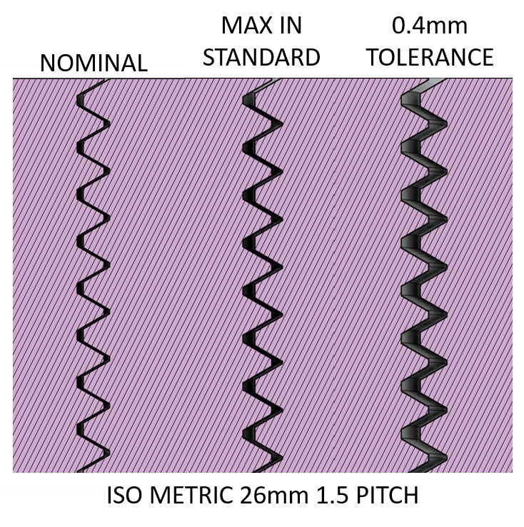 ISO Metric Threads w/ Adjustable Tolerances in Fusion360 por ReplicantFX | Descargar modelo STL ...