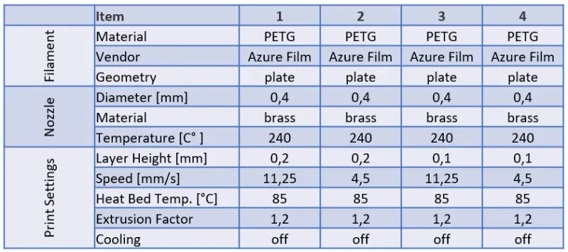 clear-transparent PETG - print glass by H3dSprint | Download free STL ...