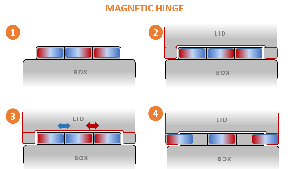 Mini box: magnetic hinge and closure by phi.gl | Download free STL ...