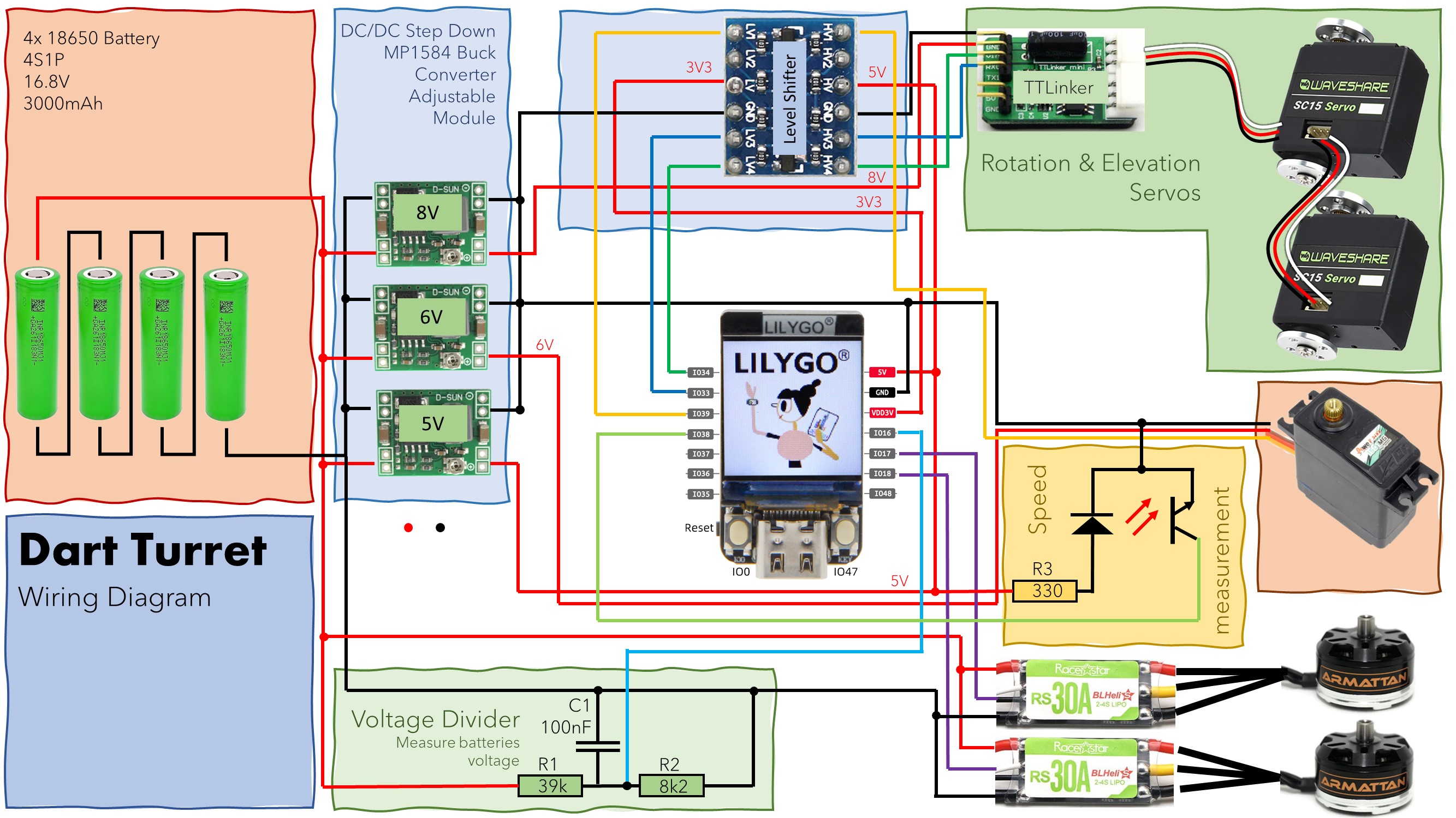 Nerf Dart Turret - Brushless - WiFi - WIP by M. Tops | Download free ...