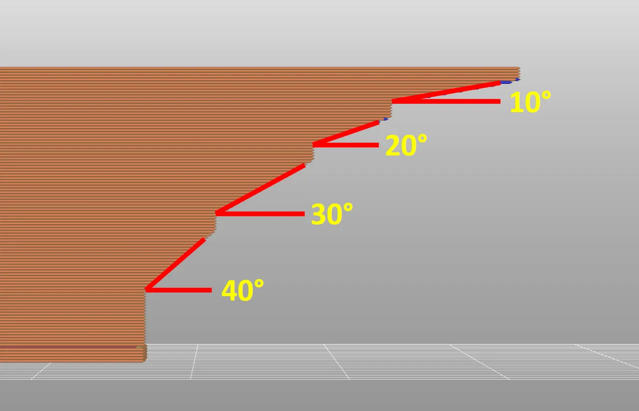 Overhang Test for Detailed prints by tomi3d | Download free STL model ...