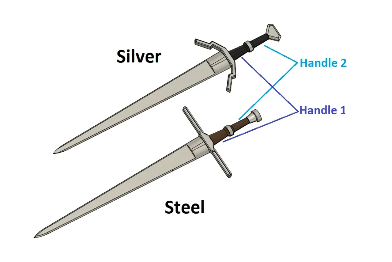 The Witcher Swords Bookmarks by Druk3D.JS | Download free STL model ...