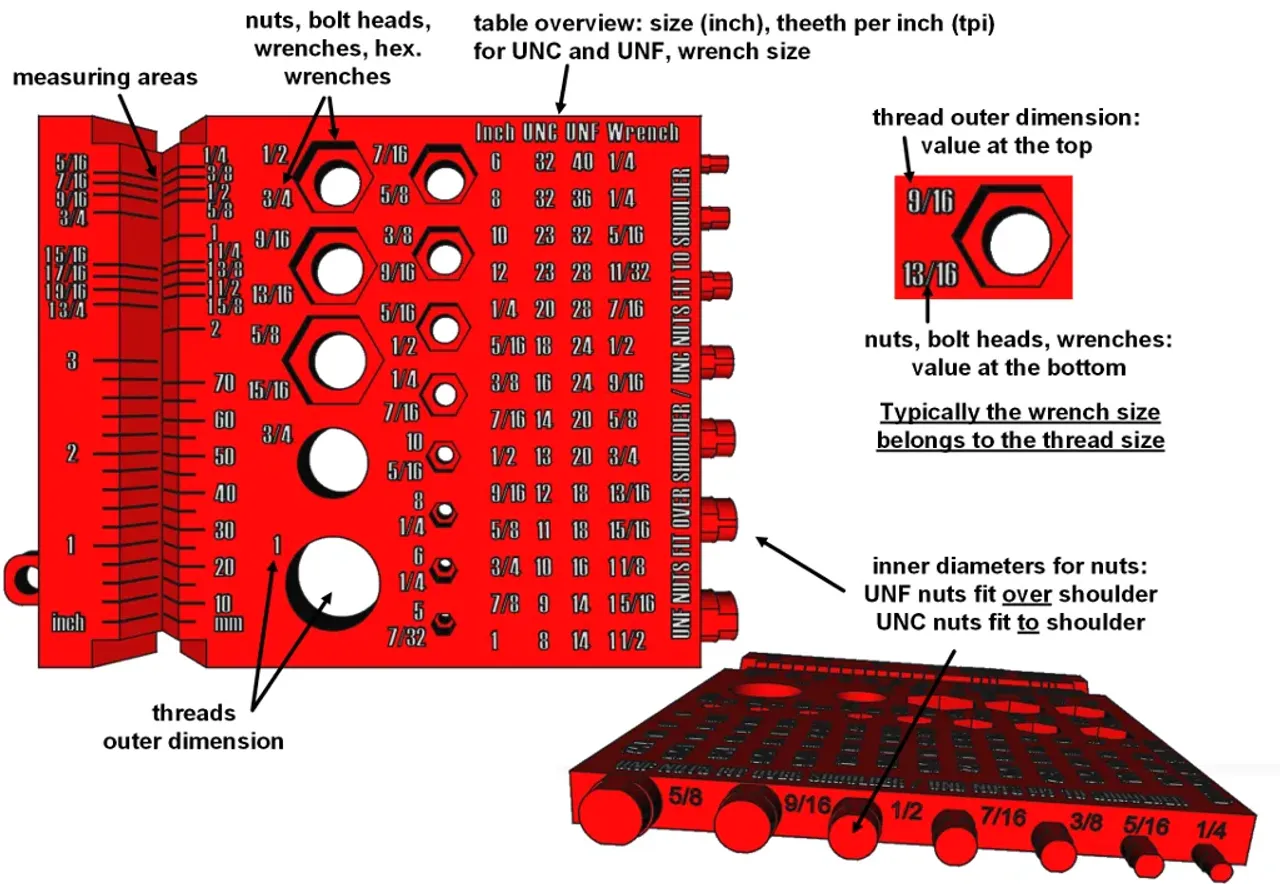 Inch Measuring Tool for Screws, Nuts, Bolt Heads, Wrenches (incl. Hex ...