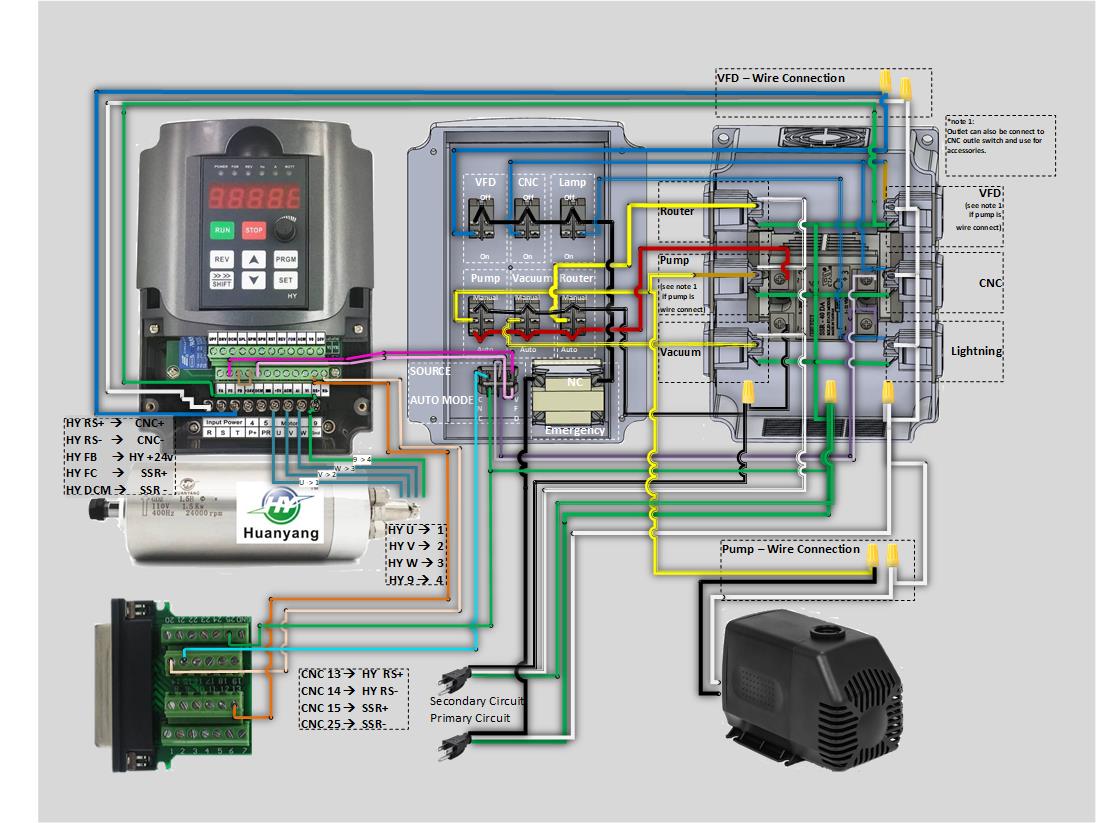 Onefinity X35x50 Or Generic Cnc Vfd Control Box By Ghislain Download Free Stl Model 