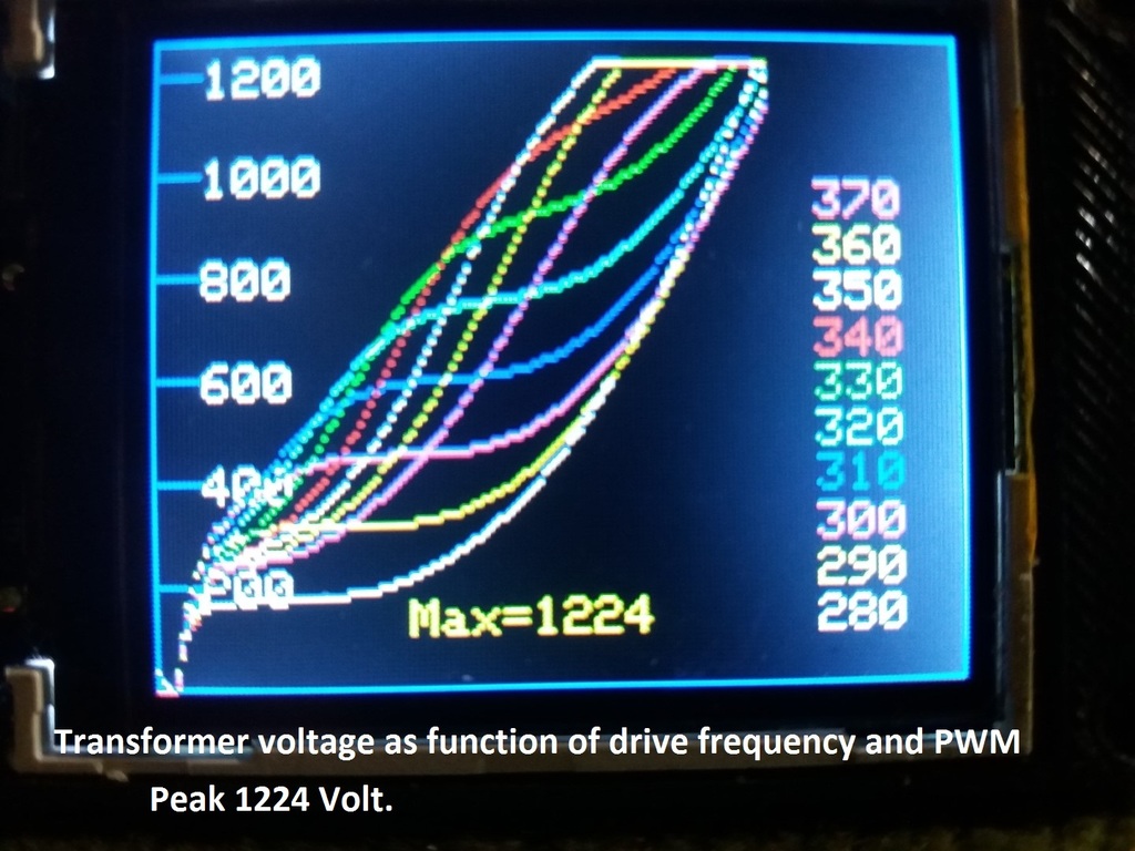 High voltage 1000V Isolation Tester 1kV Curve Tracer STM32 by Boda ...