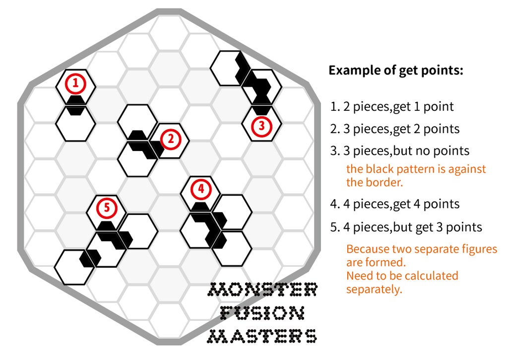 Monster Fusion Masters V1（board game） by Duo | Download free STL model ...