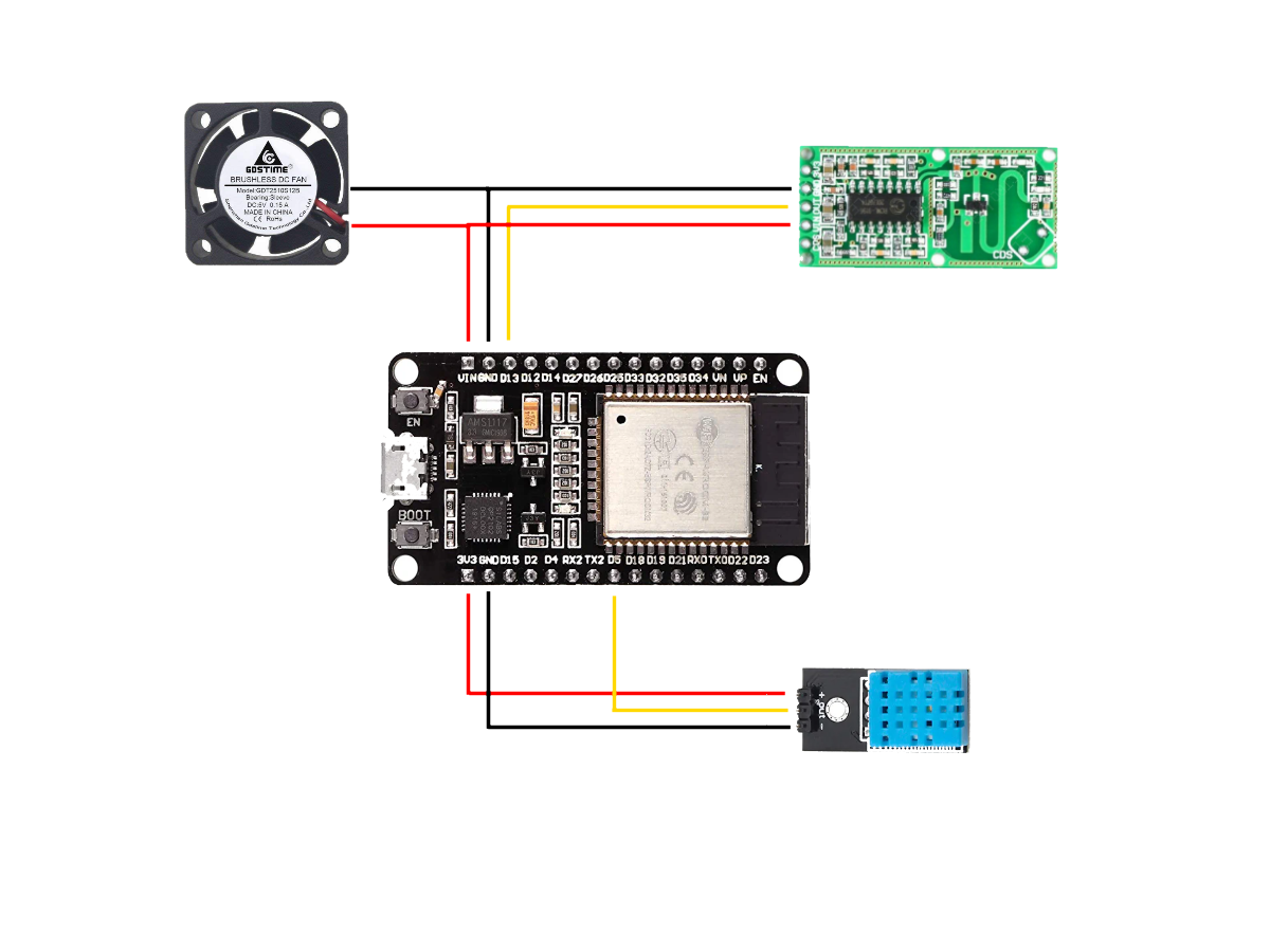ESP32 Environmental Sensor Enclosure by Lunaras | Download free STL ...