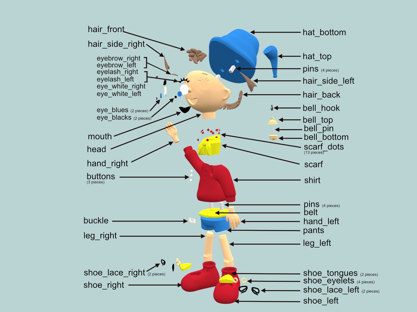 Noddy by reddadsteve | Download free STL model | Printables.com