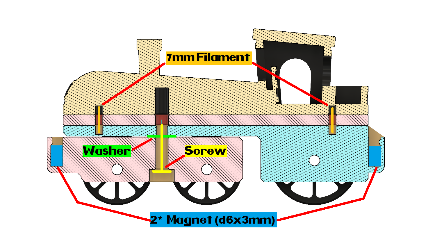 Benchy-inspired Train (for BRIO/IKEA/...) no Supports da waintdeir ...