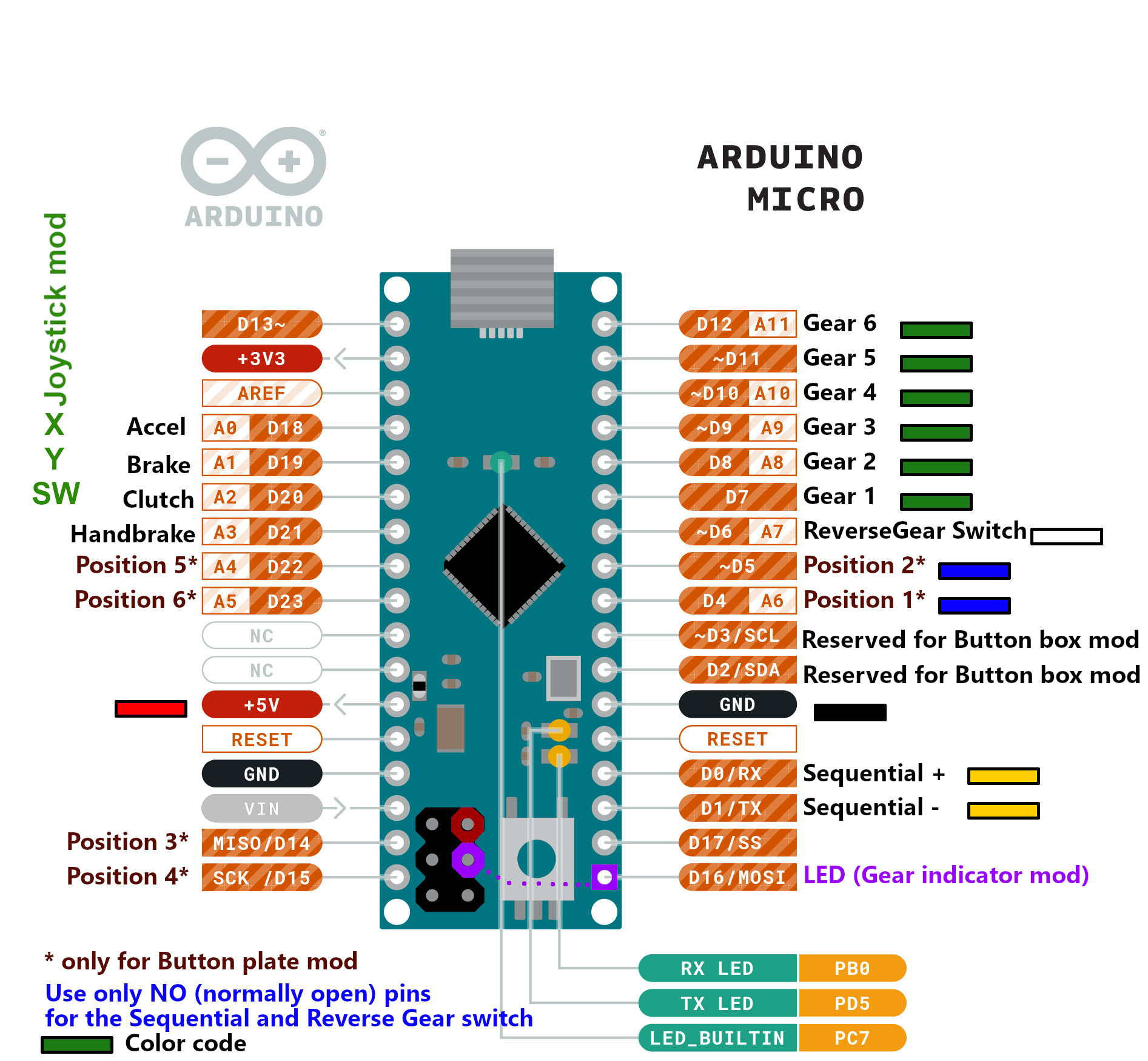 SRT H-pattern/sequential Gearbox V8 with clutch controlled locking ...